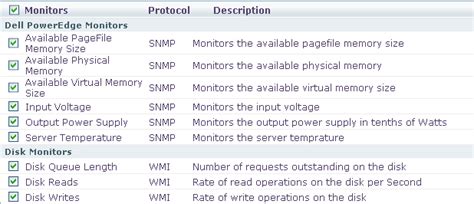 Cpu Memory Disk Performance Monitor — Manageengine Opmanager