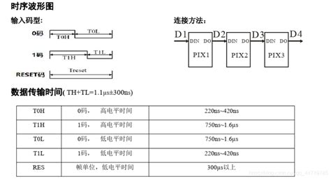 stm32f103c8t6 pwm dma驱动 ws2812灯带 stm32f103c8t6 ws2812 pwm dma csdn博客