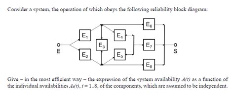 Solved Consider A System The Operation Of Which Obeys The Chegg Com