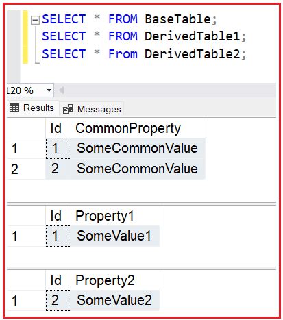 Entity Framework Core Inheritance Dot Net Tutorials