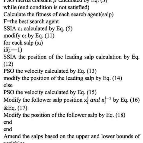 The Pseudo Code Of The Ssia Pso Algorithm Download Scientific Diagram