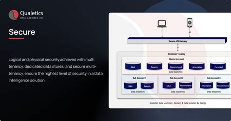 qualetics data machines on linkedin ai nocodeai lowcodeai
