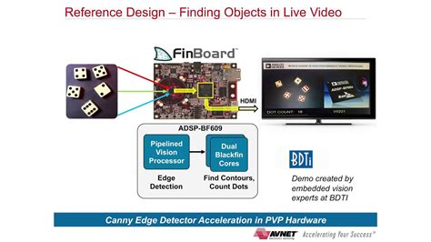 April 2013 Embedded Vision Summit Product Presentation Avnet Electronics Marketing Edge Ai