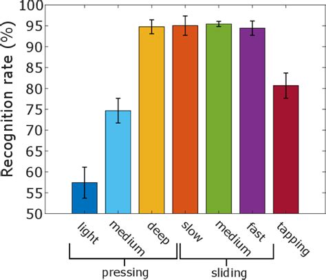 Figure 1 From Active Haptic Exploration Based On Dual Stage Perception For Object Recognition