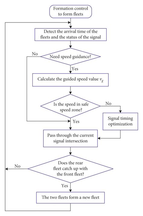 control process of comprehensive optimization control download