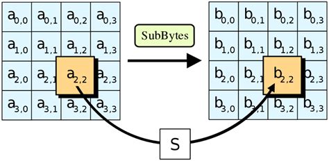 Github M Y M Aes In C Basic Implementation Of Aes In C Tutorial