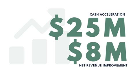 Revenue Cycle Assessment Incisive Consultants