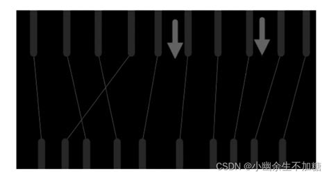Ad21 Pcb设计的高级应用（四）fpga的管脚交换功能参考时钟 P 端和 N端 互换 Csdn博客