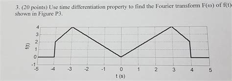 Solved Use Time Differentiation Property To Find The Fourier