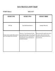 Data Triangulation Chart DATA TRIANGULATION CHART Babe Rebecca SOURCE ONE ABC Data