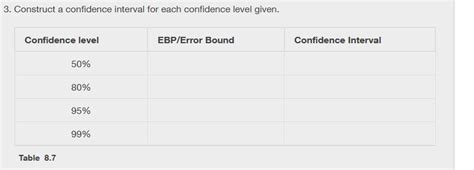 Solved Construct A Confidence Interval For Each Chegg