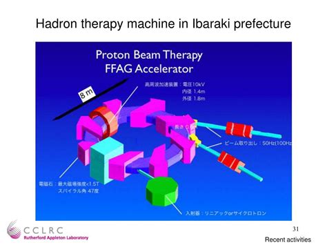 Ppt Introduction And Overview Of Ffag Accelerators Powerpoint