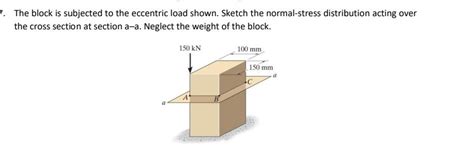 Solved The Block Is Subjected To The Eccentric Load Shown