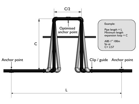 Expansion Calculator Aliaxis