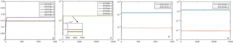 Figure 1 From Gradient Zhang Neural Dynamics Models Computing