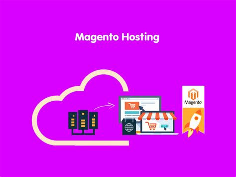 Magento Hosting Abduweb