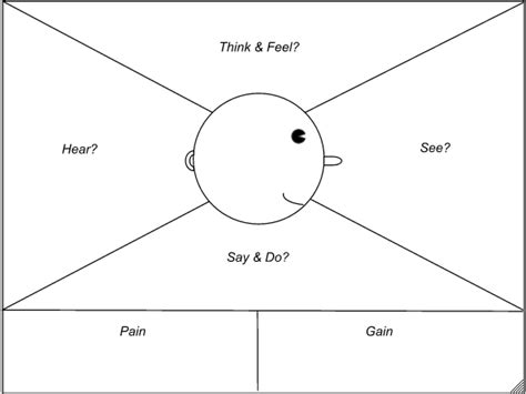 What Is Empathy In IT A Comprehensive Guide To Building Empathy For