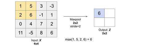 324 Pooling Layers — Oddly Satisfying Deep Learning