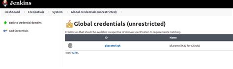 Credentials Not Available In Jenkins Pull Request Builder Plugin Stack Overflow