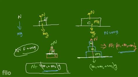 Consider Three Blocks A B And C Block A Is Placed On Block B Which Is