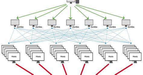 cara ddos menggunakan cmd dxnoit