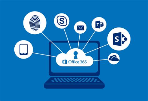 SharePoint Security Features How Secure Is User Content In SharePoint And Office