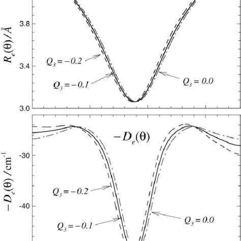 Ab Initio Interaction Energies And Cuts Through Our Analytic 3d Download Scientific Diagram