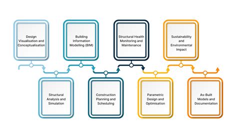 3d Models In Structural Engineering Benefits Uses And Challenges