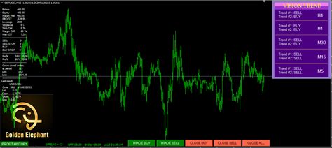 Altredo Xo Ea Mt4 Altredo Xo Forex Trading Robot Is A By Free Ea