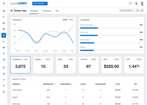 Twitter Ads Reporting Tool Agencyanalytics