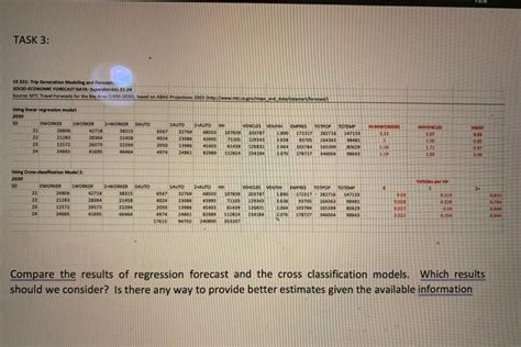 Compare The Results Of Regression Forecast And The Chegg