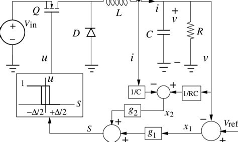 sliding mode controlled buck converter download scientific diagram