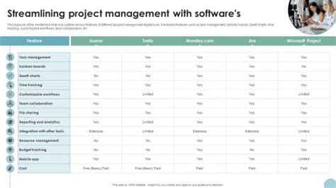 Streamlining Project Management With Softwares Digital Transformation In Project Management