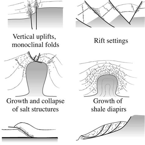 A Disaggregation Bands Centre Locally Invisible Cut By Cataclastic