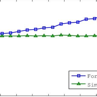 Llustrating The Error While Formula 2 Based On The Independence Download Scientific Diagram