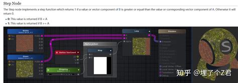 Unity Amplify Shader Editor ASE 学习记录二 知乎