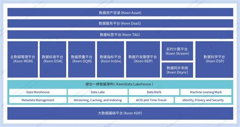 科杰科技大数据基础平台kdp助力cdh国产化迁移