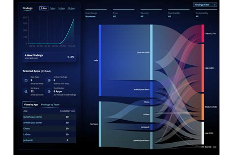 18 Best Devops Security Tools Reviewed In 2025