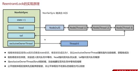 Reentrantlock原理 Csdn博客