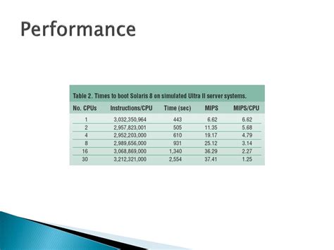 Ppt Simics A Full System Simulation Platform Powerpoint
