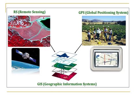remote sensing and gis techniques pdf