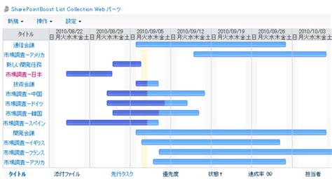 SharePoint List Collectionチュートリアル