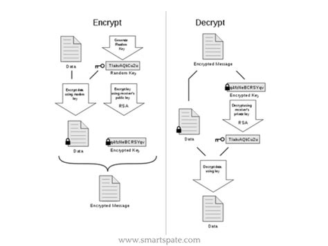 the strategy that allows you to store pgp keys offline on linux