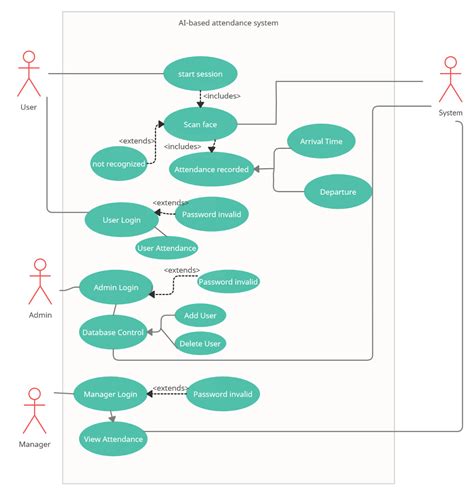 Github Yomnanassar0 Attendance System