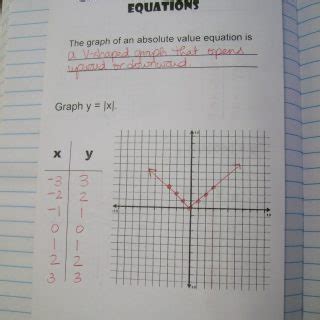 Absolute Value Functions Interactive Notebook Page Math Love