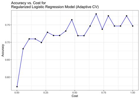 7 Model Fitting Imap Integrated Microbiome Analysis Pipelines