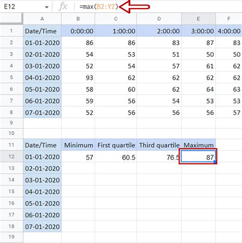 How To Make A Box Plot In Google Sheets SpreadCheaters