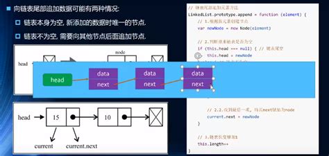 数据结构32 链表append方法实现拉链表append算法 Csdn博客