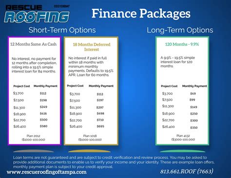Need A New Roof Finance Your Roof Replacement With Our Help