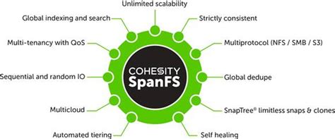 Cisco Data Protection Solutions Manage Video Surveillance With Cisco HyperFlex Systems